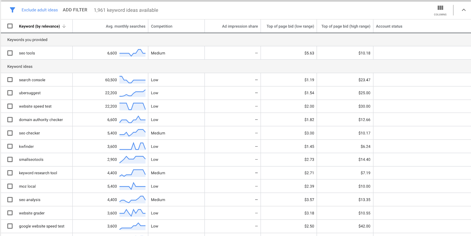 The Top Free SEO Tools To Boost Your Marketing Efforts The Top Free SEO Tools To Boost Your Marketing Efforts
